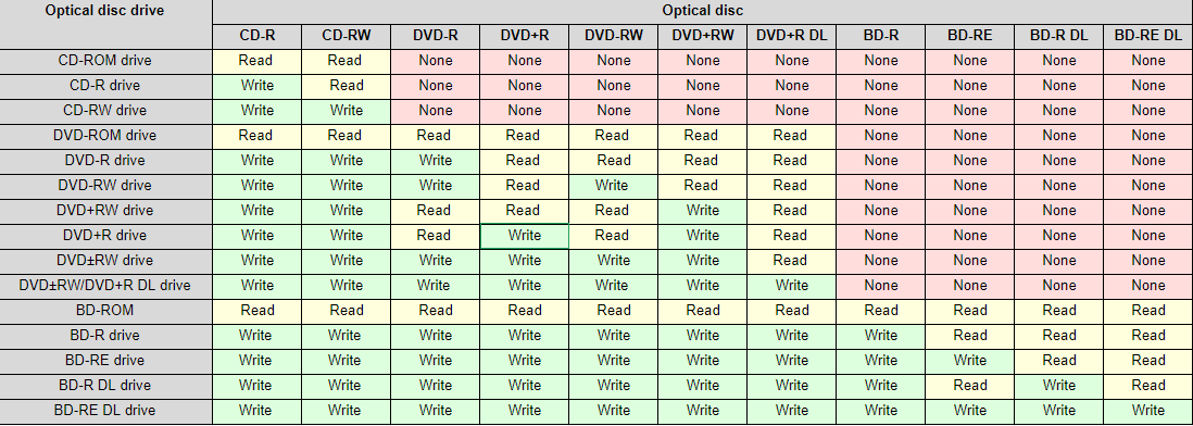 DVD CD Blu-ray Burner — Usage Guideline – Tidal Media Inc. — Software ...